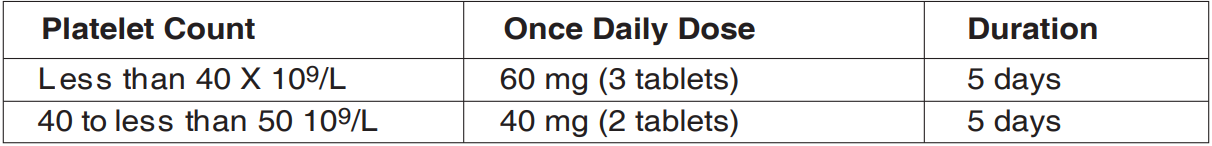 Avalet 20 mg (Avatrombopag) - Aio Pharma